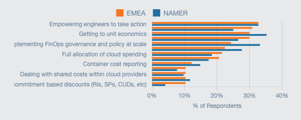 Lightrun LogOptimizer Gets A Developer Productivity and Logging Cost ...