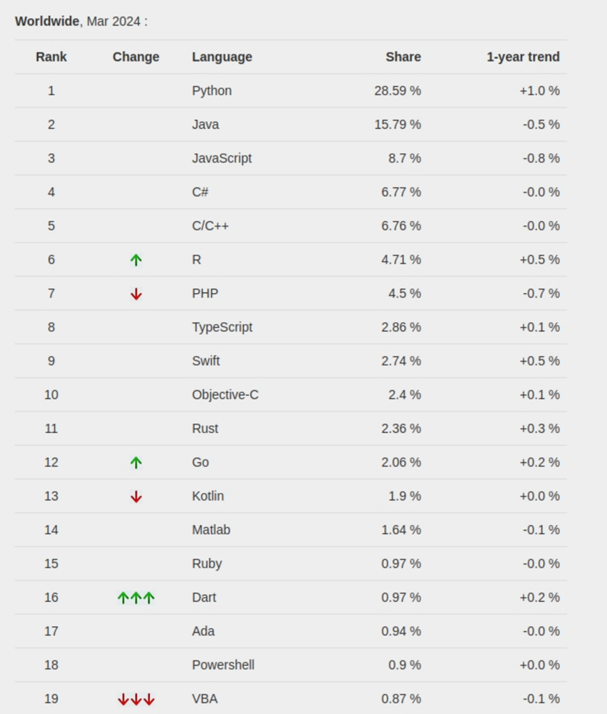 The 7 Most Common Python Debugging Challenges and How to Handle Them - Lightrun